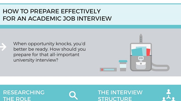 How to Effectively Prepare for an Academic Job Interview | Diversity in ...